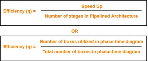 instruction pipelining performance gate vidyalay