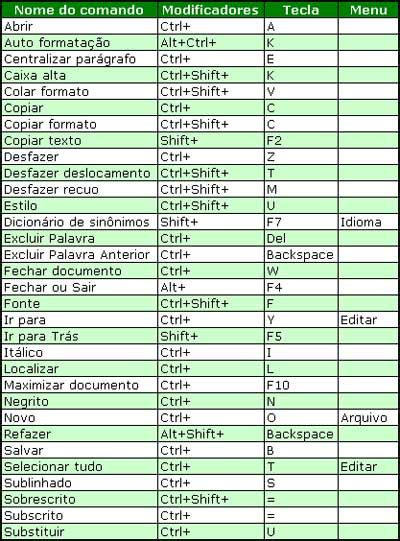 Atalhos Do Teclado Atalhos Do Teclado