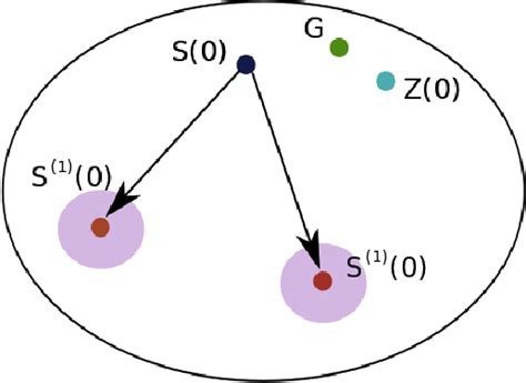 Figure 1 From Optimization Of The Solovay Kitaev Algorithm Semantic Scholar