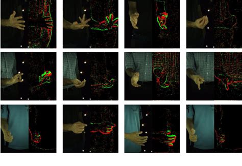 figure 12 from complementing event streams and rgb frames for hand mesh
