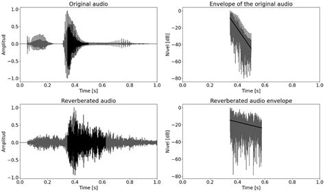 Blind Estimation Of Room Acoustic Parameters From Speech Using Tae And Cnns By Maximiliano