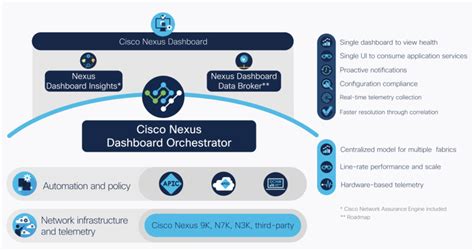 cisco aci ask the experts faq operations and component integration