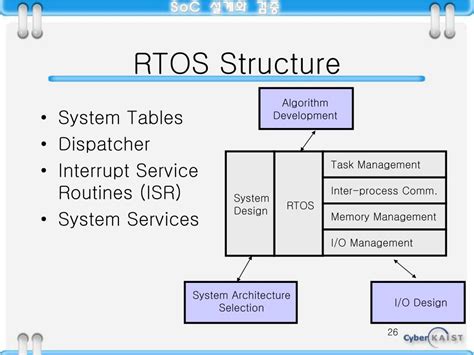 Control Flow Diagram Rtos Real Time Operating Systems Le