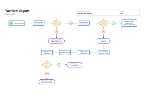 Workflow Diagram Template Try For Free