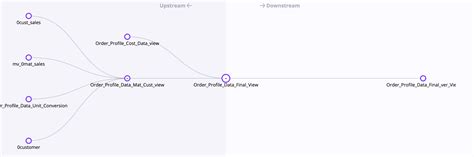 Feature Proposal Building Bigquery Views Lineage Extractor · Issue