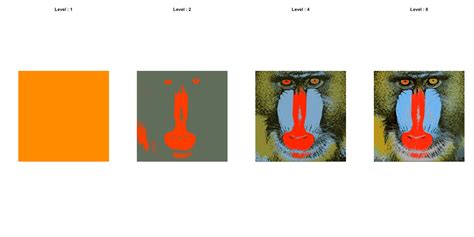 Incredible Color Image Quantization Matlab References