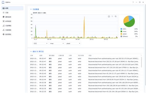 Use The Synology Log Center To Centrally View The Logs Of The Host