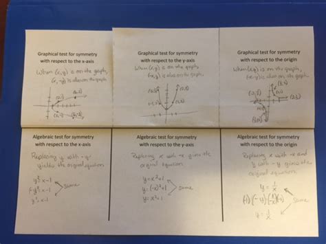 Graphical Symmetry Systry