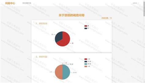 基于springboot vue的问卷调查系统 前后端分离