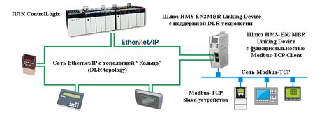 Купить сетевой шлюз Anybus Ethernetip To Modbus Tcp Linking Device