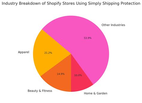 How To Use Generative Ai In Laravel Web Development In 2025 By Lucy Medium
