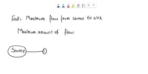 Solved 2 Ford Fulkerson Algorithm Consider The Following Network With