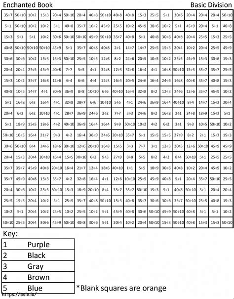 Minecraft Color Codes List Numbers