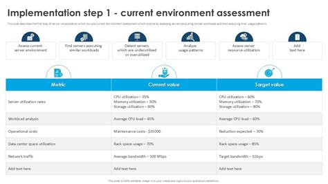 Implementation Step 1 Current Server Consolidation Implementation Ppt Template Ppt Template