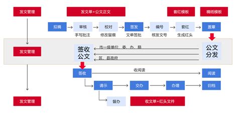 华天动力OA公文管理严谨规范权责清晰 上海最新动态 华天动力OA OA系统 OA办公系统 办公自动化软件 移动办公软件