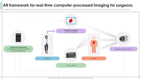 Augmented Reality Framework Powerpoint Presentation And Slides Slideteam