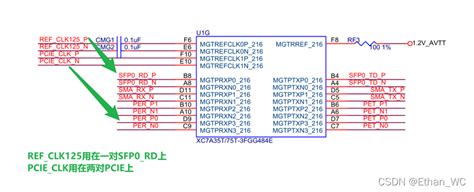 【高速收发器】xilinx高速收发器学习记录gt Common Csdn博客 【高速收发器】xilinx高速收发器学习记录gt Common Csdn博客