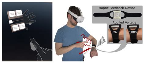 Active Haptic Feedback For A Virtual Wrist Anchored User Interface Visvar Research Group