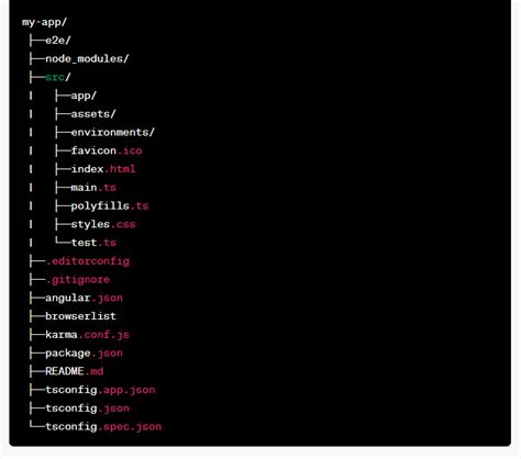 Angular Framework Folder Structure