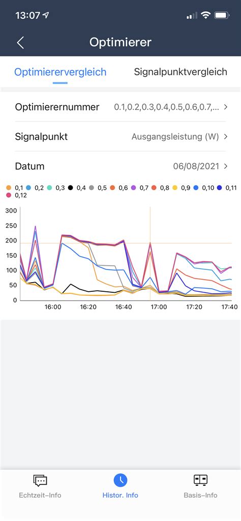 Request For Optimizers Details · Issue 25 · Emilv2huaweisolar · Github