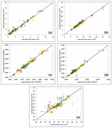 Separations An Open Access Journal From Mdpi