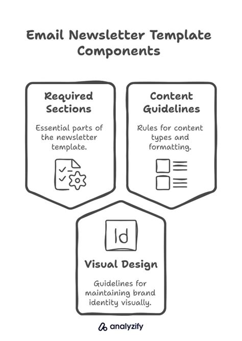 Top 10 Marketing Documents For Business Success The 10 Marketing Documents Every Business Needs