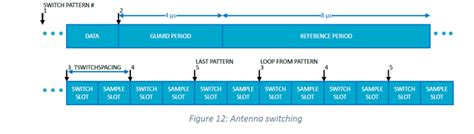 The Sequence Of Antenna Switch Pattern For Nrf52833 Nordic Q A Nordic DevZone Nordic DevZone
