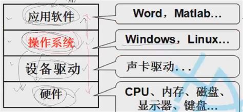 1常见指令【linux中常见30个指令的学习和使用】【万字长文】cd ~ Sudo Yum Install是什么指令 Csdn博客