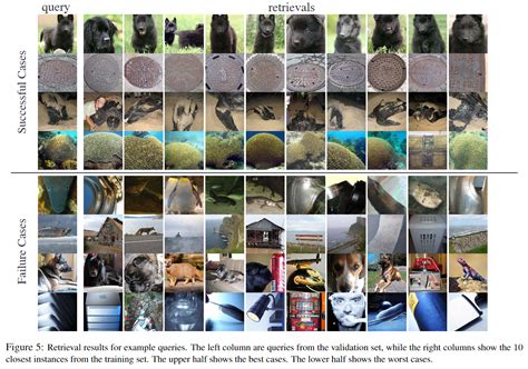 Unsupervised Feature Learning Via Non Parametric Instance