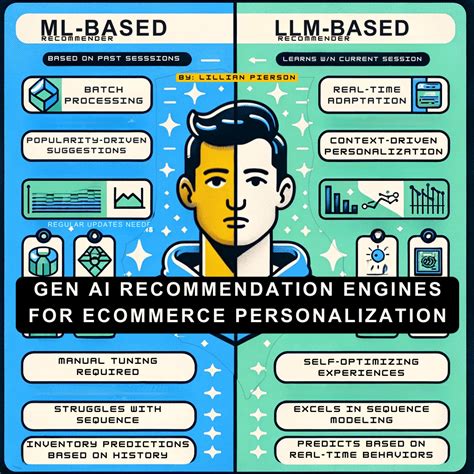 Generative Ai Recommendation Engines Free Video Tutorial