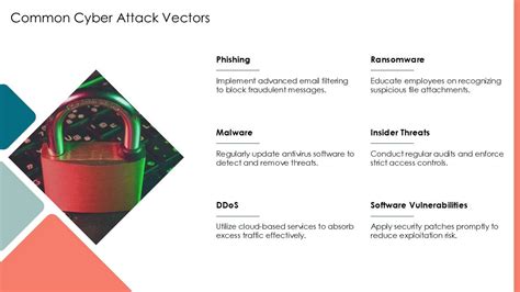 Sae Cybersecurity Ppt Guidelines Acp Ppt Template
