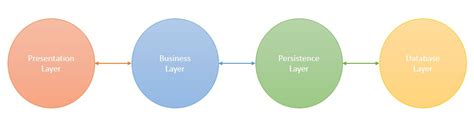 spring boot architecture geeksforgeeks