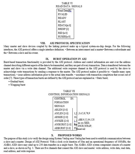 Design Of A Bus Communication Architecture Using Axi Protocol Based Soc