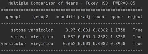 Python机器学习：假设检验python Ks检验 Csdn博客