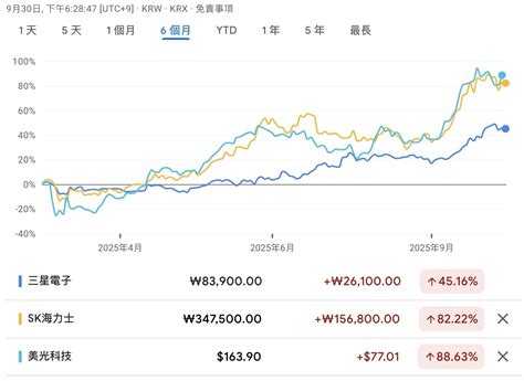 Dram 產業追蹤：大廠延長與重啟 Ddr4 供給，ddr4 2026 上半年漲勢阻力增加 財報狗