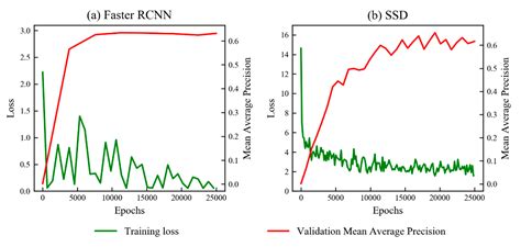Comparison Of Object Detection And Patch Based Classification Deep Learning Models On Mid To