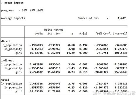 空间截面数据与空间面板数据计量模型全套解读(基于stata软件) 知乎 空间截面数据与空间面板数据计量模型全套解读(基于stata软件) 知乎
