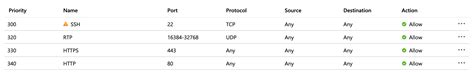 Firewall Configuration Bigbluebutton