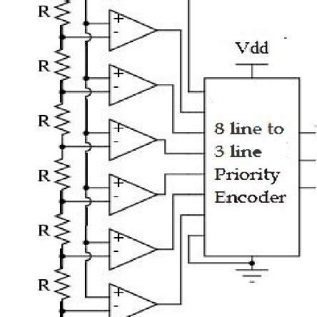 Input Output Waveforms Of The Proposed ADC For A Sine Wave Of LOMHz Download Scientific Diagram
