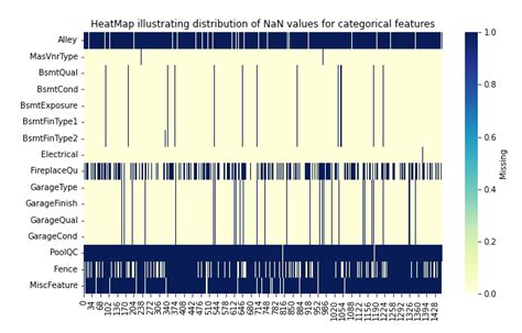 GitHub Sajidsarkar Advanced Regression For House Price Prediction A Kaggle Competition Where