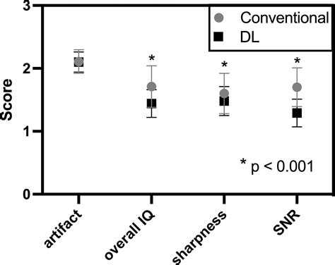 Deep Learning Reconstruction Enables Prospectively Accelerated Clinical Knee Mri Radiology