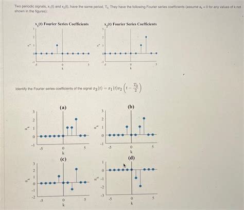 Solved Identify The Plot Of The Fourier Series Coefficients