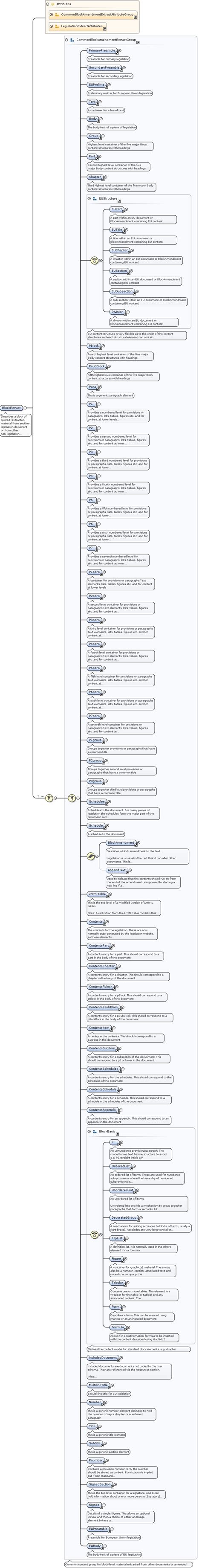 schema documentation for schemaextract xsd