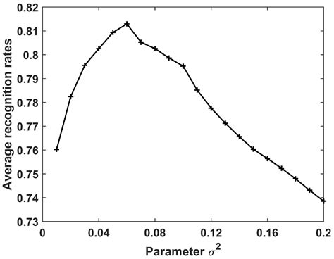 Radar Hrrp Target Recognition Based On Dynamic Learning With Limited Training Data