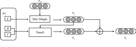 Figure 1 From Contextual Entity Linking Via Knowledge Representation Learning And Co Attention