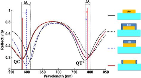 Reflectivity Curve As A Function Of Download Scientific Diagram