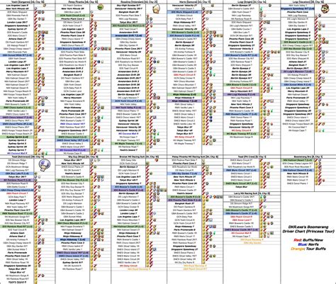 Coinbox And Boomerang Overlap Credit To Dkr Exe R Mariokarttour