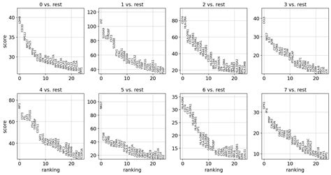 1 Scanpy Preprocessing And Clustering 3k Pbmcs — Singlecell Analysis Tutorial 1 7 0 Documentation