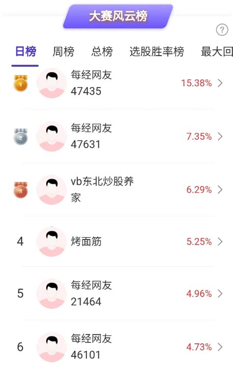 人工智能的利好来了，工信部最新表态！多位选手吃虚拟电厂股涨停，赶紧上车角逐大奖！参赛比赛新闻