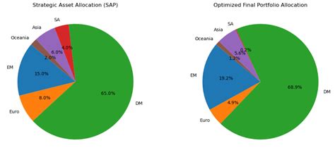 Diabetes Prediction System With Knn Algorithm By Abdalla A Mahgoub